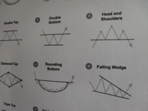 Master Forex Trading with These Essential Chart Pattern Cheat Sheets ...