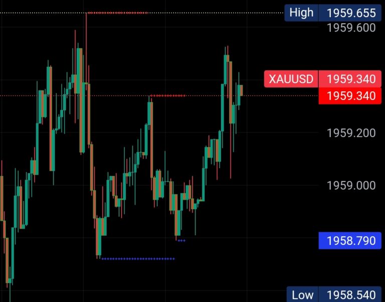 How to Make Profitable Trades Using PCI Strategy Trading – forex24hr.com